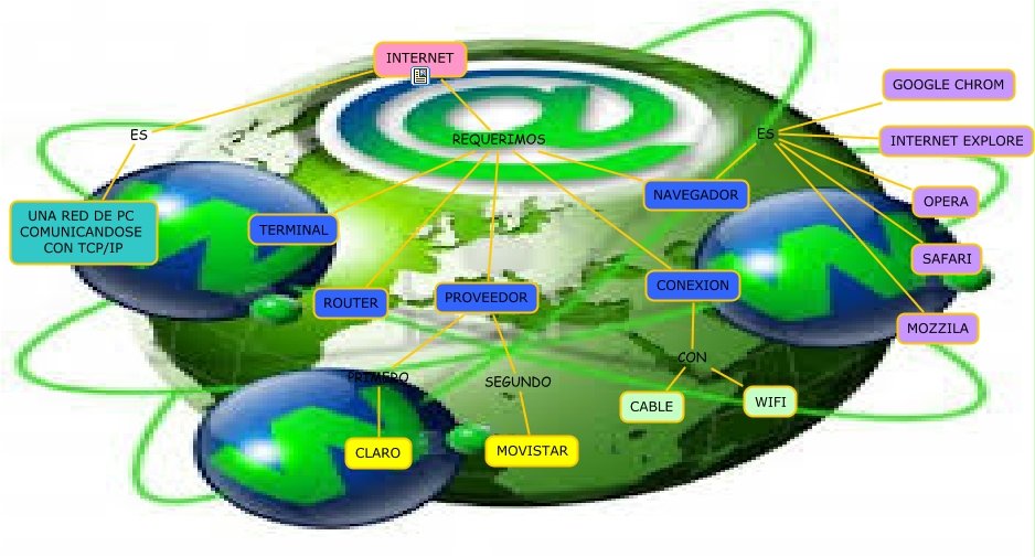 INTERNET CARLOS VILLAVICENCIO - CONCEPTOS BASICOS